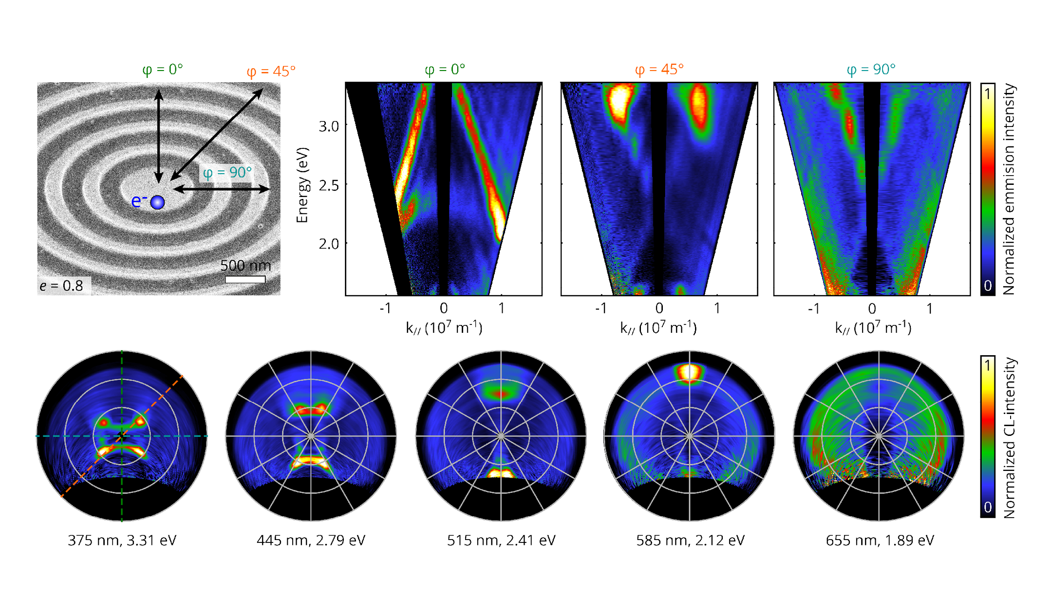 Spectrally and angular-resolved cathodoluminescence explained